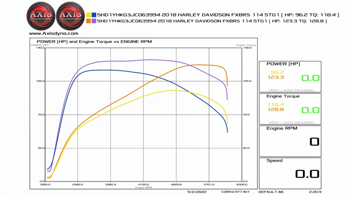 2018 114ci Softail Breakout – Star Racing 30/30 Cam - Rollies Speed Shop