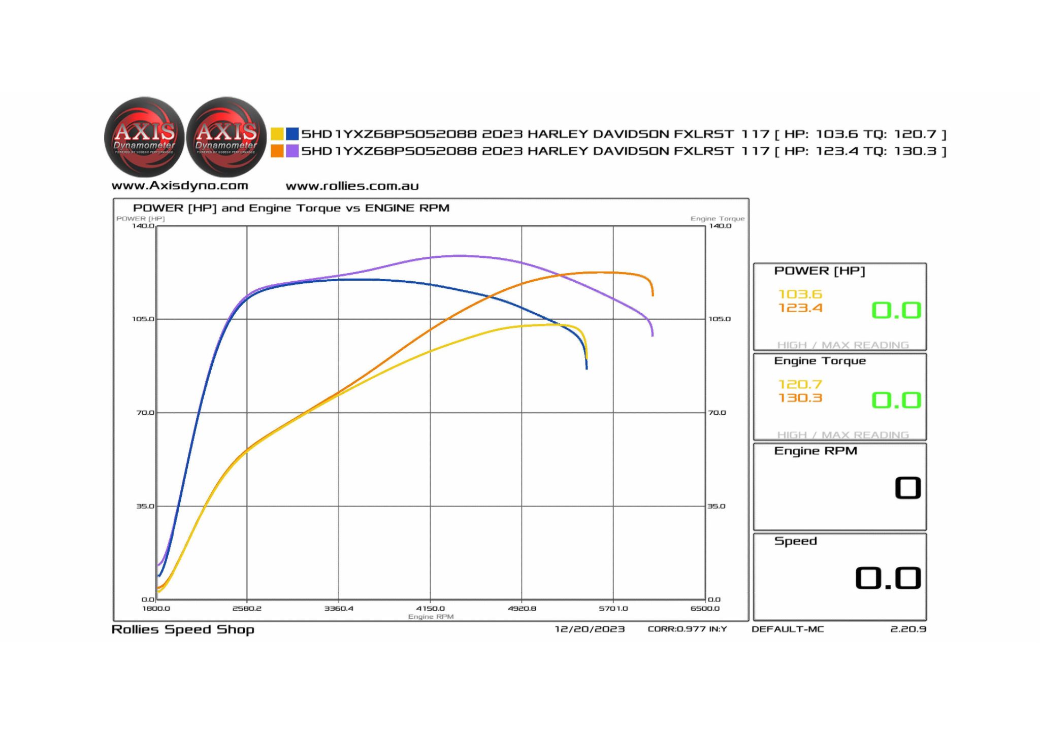 dyno charts - Rollies Speed Shop
