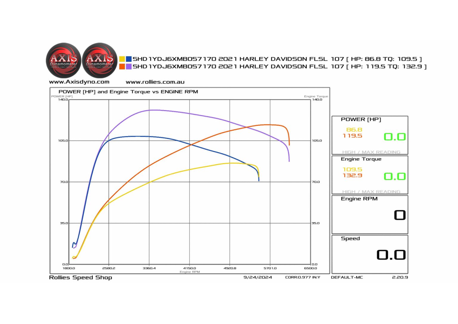 dyno charts - Rollies Speed Shop