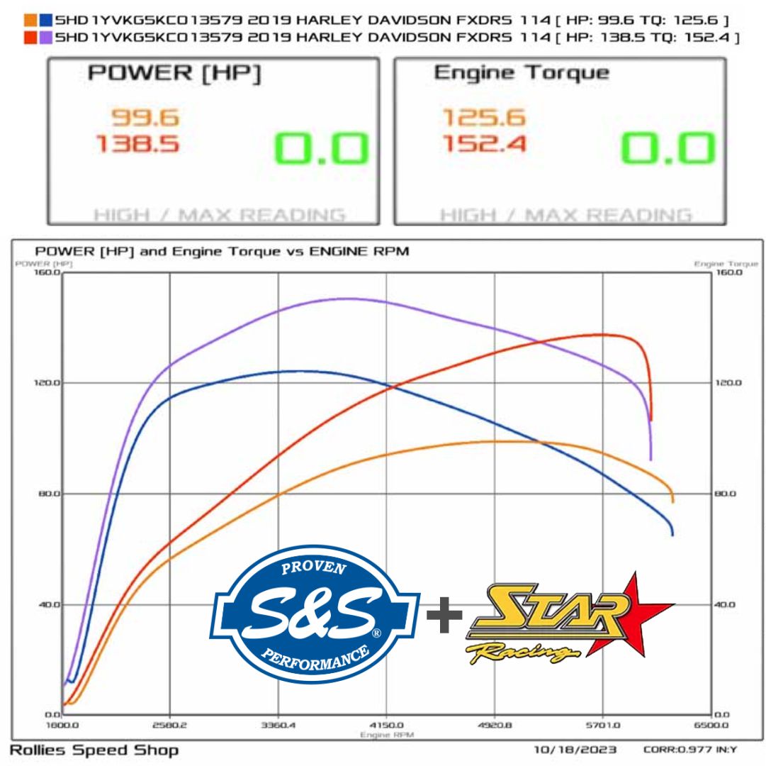 Star Racing 30/30 Cam: Bolt-In Upgrade for Milwaukee-Eight